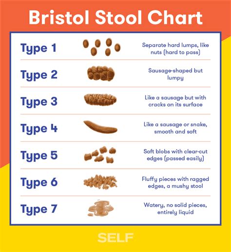 Common Causes Of Thin Stools