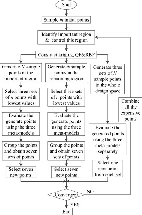 Procedures Of The Proposed Method Download Scientific Diagram