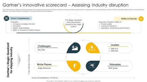 Gartners Innovative Scorecard Assessing Global Metals And Mining Industry Outlook Ir Ss Ppt Example