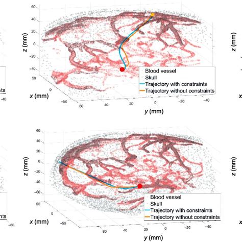 Different Trajectories With Curvature And Torsion Constraints Or Download Scientific Diagram
