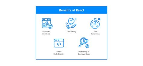 Angular Vs React Which JS Framework To Select For Your Project DRC Systems