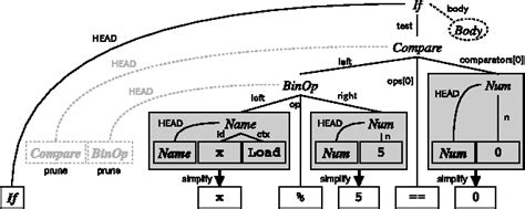 Figure 2 From Learning To Generate Pseudo Code From Source Code Using Statistical Machine