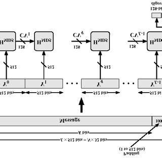 PDF Cryptography