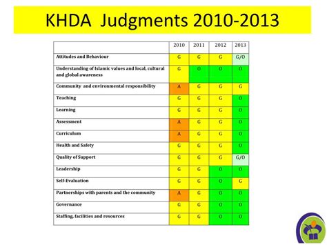 Ppt Khdasef Powerpoint Presentation Free Download Id1841033