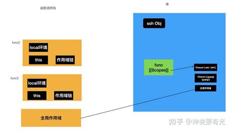Javascript主要特点有哪些javascript有哪些优点js样式有什么语法特点 Csdn博客
