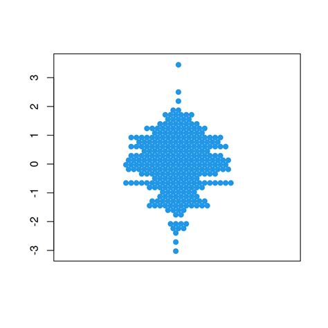 Beeswarm In R R Charts