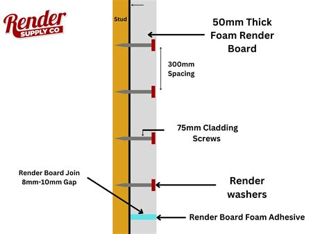 50 Mm Render Board Foam Panel Cladding 48m X 12 M Render Supply Co