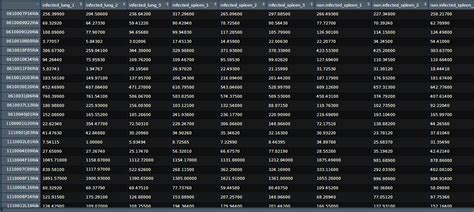 r how do i create a boxplot using ggplot2 for a gene expression data