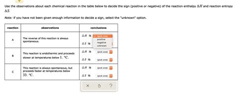 Use The Observations About Each Chemica Reaction In The Table Below To Decide The Sign Positive