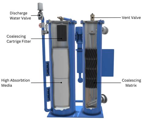 Oily Water Separator Ows Explained Savree