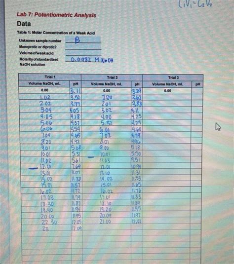 Solved Lab 7 Potentiometric Analysis Data Table 1 Molar