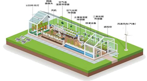 智慧温室大棚解决方案北京方胜有成科技股份有限公司