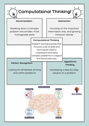 Computational Thinking Worksheet Teaching Resources