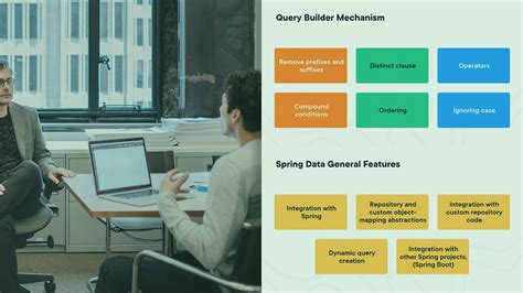 Online Course Spring Data 2022 The Big Picture From Pluralsight Class Central