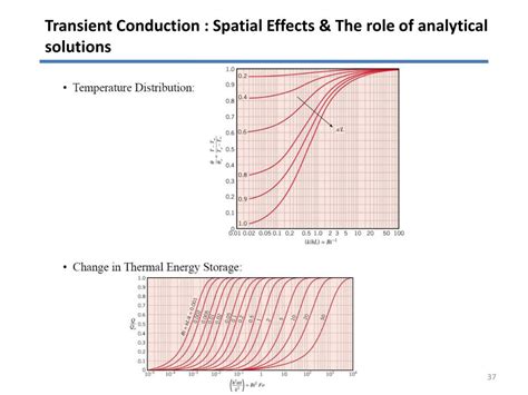 Ppt Chapter 5 Transient Conduction Powerpoint Presentation Free