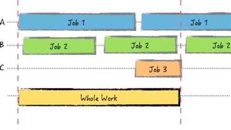 並行和多執行緒程式設計 5 Youtube