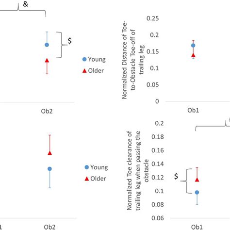 The Definition Of Joint Angles The Joint Angles Were Set To 0 When