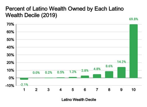 The Wealth Divide Its Not Race Vs Class Its Both Economic