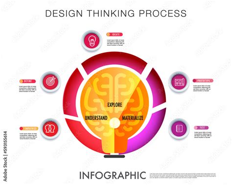 Infographic Template For Business Design Thinking Process Consists Of