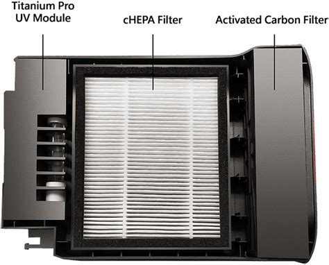 Airgle AG25 Car and Desktop Air Purifier | Airgle (Hong Kong & Macau)