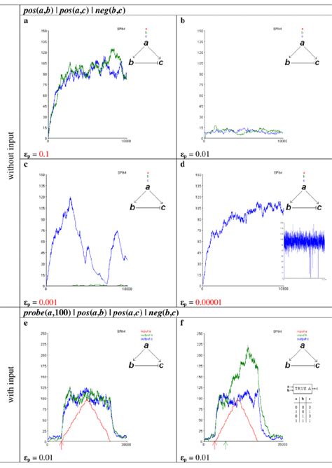 incoherent feedforward loop i1 ffl download scientific diagram