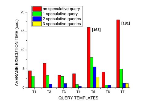 Speculative Query At Bruce Kathy Blog