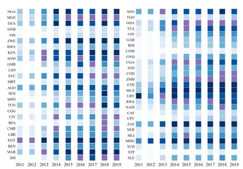 Temporal And Spatial Heat Maps Of Chinas Public Diplomacy To 53