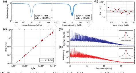 Figure 2 From Thermal Intermodulation Noise In Cavity Based Measurements Semantic Scholar