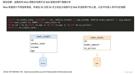 隐私计算实训营学习八隐语SCQL的开发实践 secretnote 与scql CSDN博客