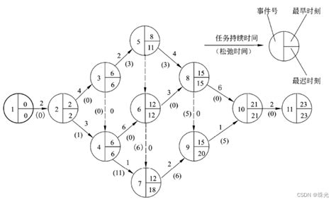 软件设计师（五）软件工程基础知识1可行性分析与项目开发计划 这个阶段主要确定软件开发的目标及其可行性明确要解 Csdn博客