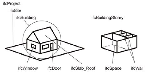 Example Of Industry Foundation Classes Ifc Slika 37 Primer