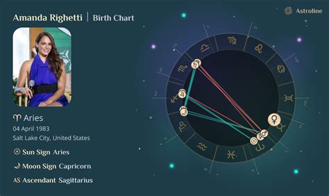 Amanda Righetti Birth Charts And Zodiac Sign Sun Moon And Rising Signs