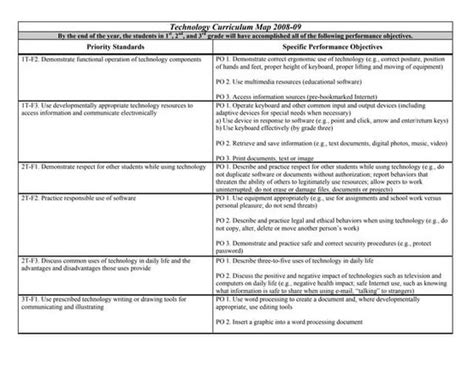 Technology Curriculum Map Kinder Pdf Computer Peripherals Computing