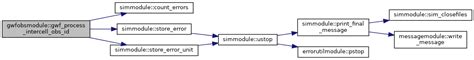 Modflow 6 Gwfobsmodule Module Reference