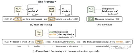 prompt learning chatgpt 也在用的 nlp 新范式 人工智能 baihai idp 天启ai社区