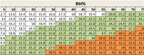 Evaporative Cooling Efficiency In The United Arab Emirates