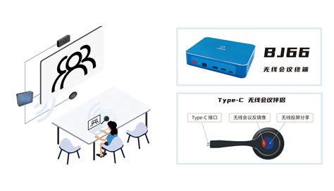 Projector Projection How Does An Apple Computer Project A Projector Method Of Wireless