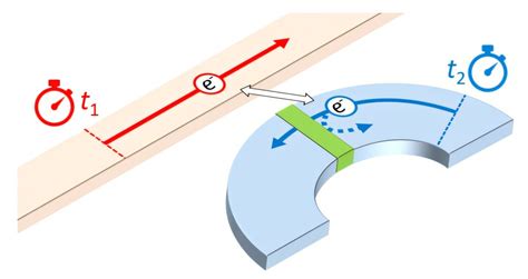 Researchers At Npl Unveil High Speed Sensing Technique For Ballistic