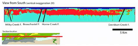 Longitudinal Section Of The Unconstrained Inversion Of The Magnetic