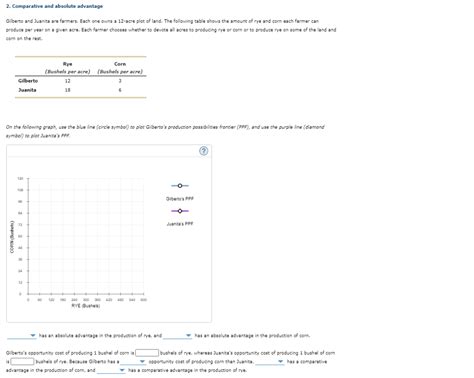 Answered 2 Comparative And Absolute Advantage Bartleby