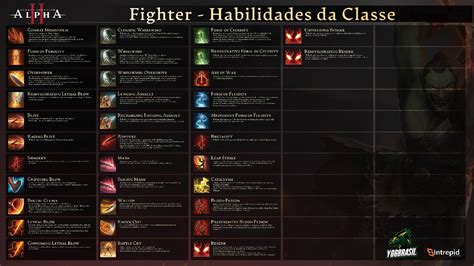 Habilidades Do Fighter Classes Do Ashes Of Creation Explicadas Em Pt