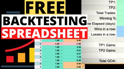 Traders Landing Backtesting Spreadsheet W Tutorial Traders Landing