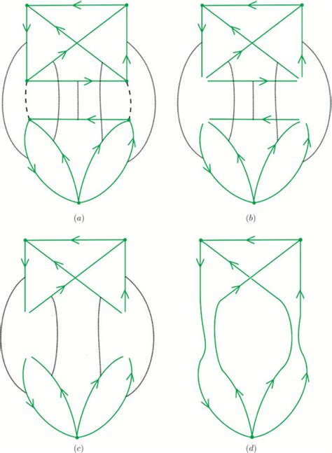 Merging Of Graphs In A Graph Diagram A Two Graphs In A Graph