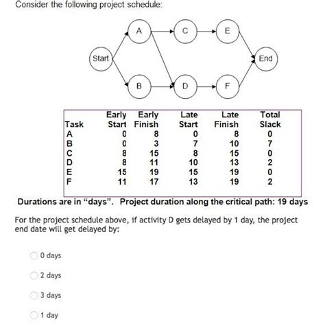 solved consider the following project schedule durations