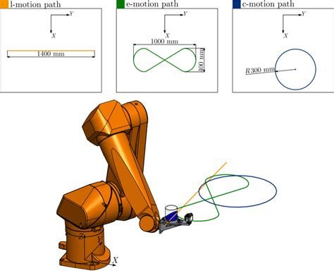 The Three Planar Paths Followed By The Robot During Experimental Validation Download