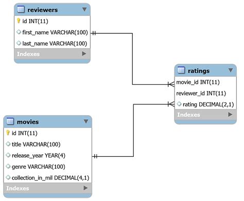 Python And Mysql Database A Practical Introduction Real Python