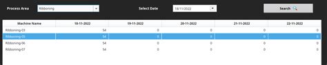 Power Table Editable With Query Vision Ignition Inductive