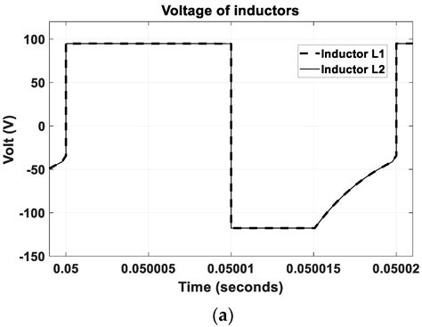 A Transformerless Enhanced Boost Quasi Z Source Inverter With Low Input Current Ripple For Stand