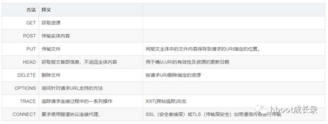 显示图片 前端必知的知识 weixin 39868959的博客 csdn博客