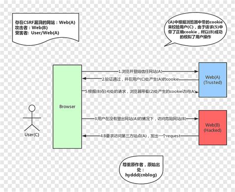 Ajax Computer Security Network Security Vulnerability Ajax Angle